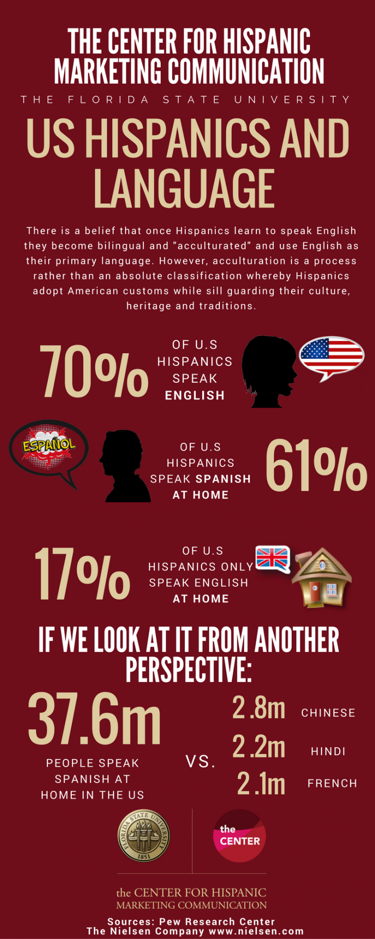 Research – Center for Hispanic Marketing Communication